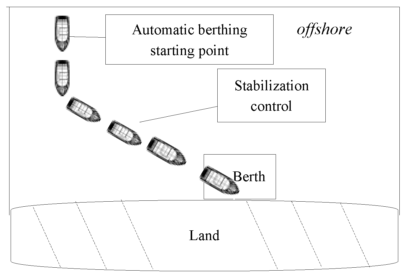 Finite-Time Control for Automatic Berthing of Pod-Driven Unmanned Surface Vessel with an Event ...