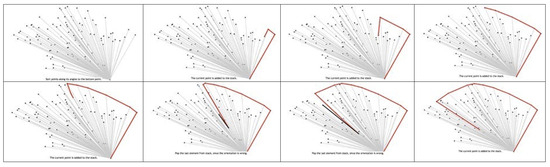 Algorithmic Efficiency in Convex Hull Computation: Insights from 2D and ...