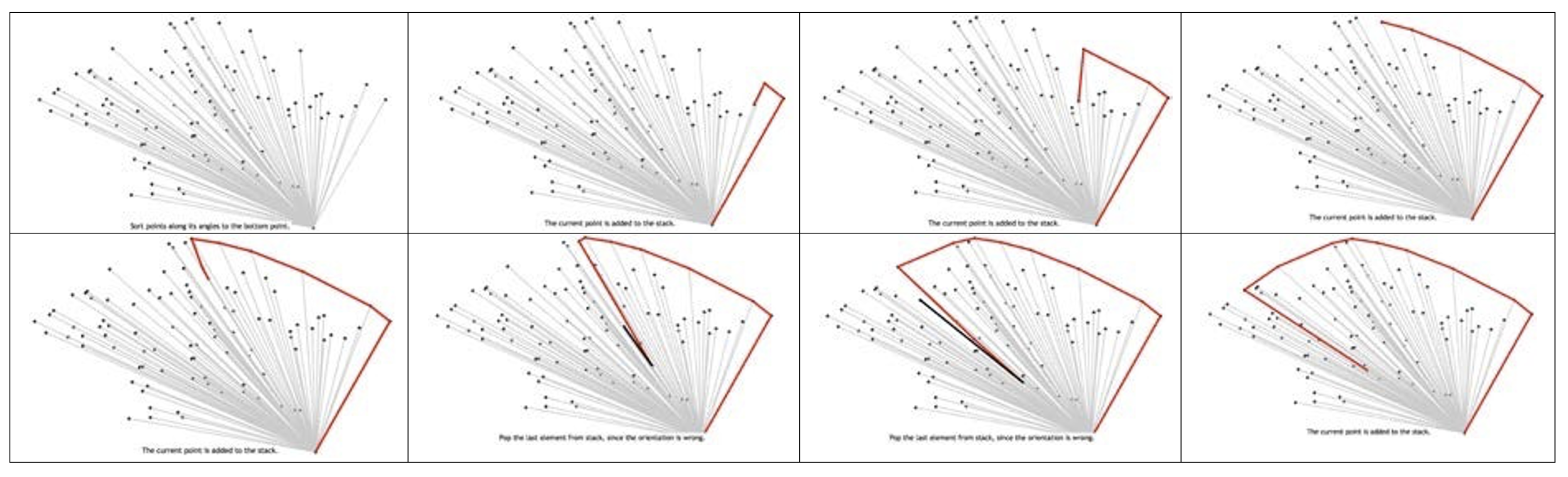 Algorithmic Efficiency In Convex Hull Computation Insights From 2d And 