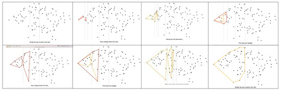 Algorithmic Efficiency in Convex Hull Computation: Insights from 2D and ...