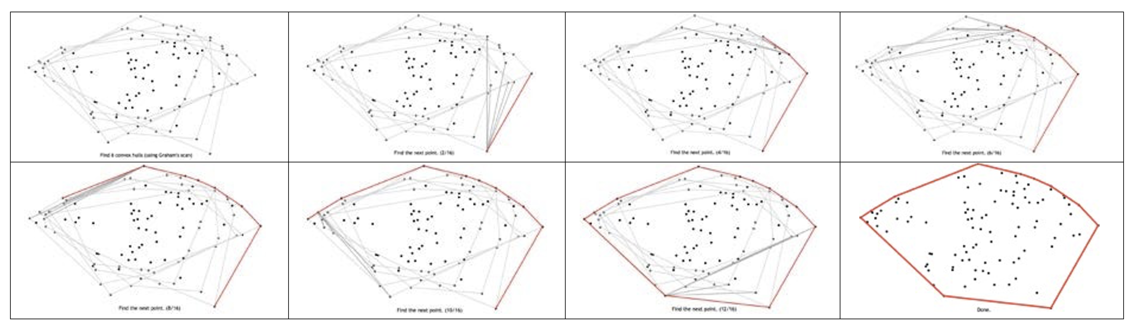 Algorithmic Efficiency In Convex Hull Computation Insights From 2d And 3d Implementations