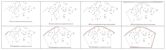 Algorithmic Efficiency in Convex Hull Computation: Insights from 2D and ...