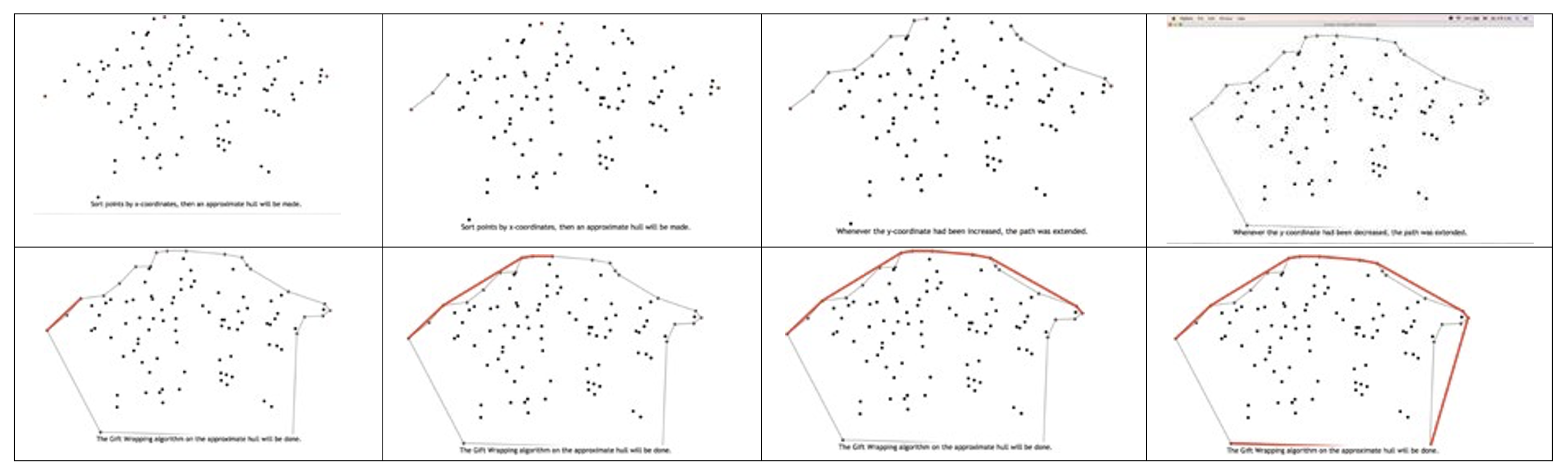 Algorithmic Efficiency in Convex Hull Computation: Insights from 2D and ...