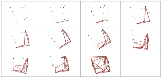 Algorithmic Efficiency in Convex Hull Computation: Insights from 2D and ...
