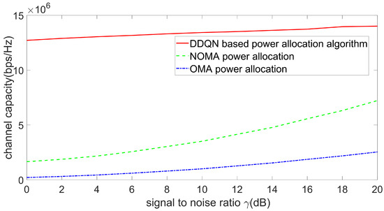 Downlink Non-Orthogonal Multiple Access Power Allocation Algorithm ...