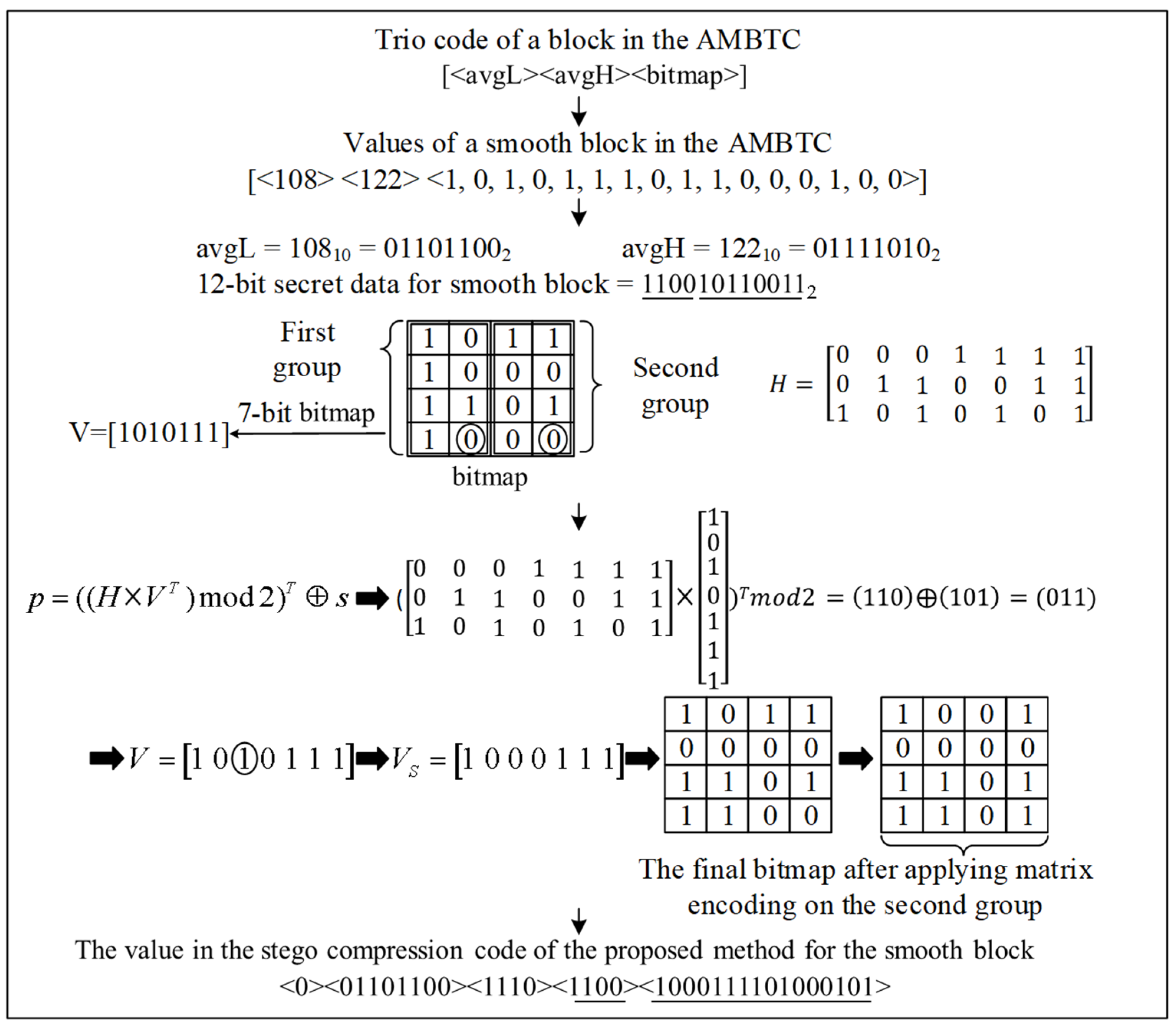 HPDH-MI: A High Payload Data Hiding Technique for Medical Images Based on AMBTC