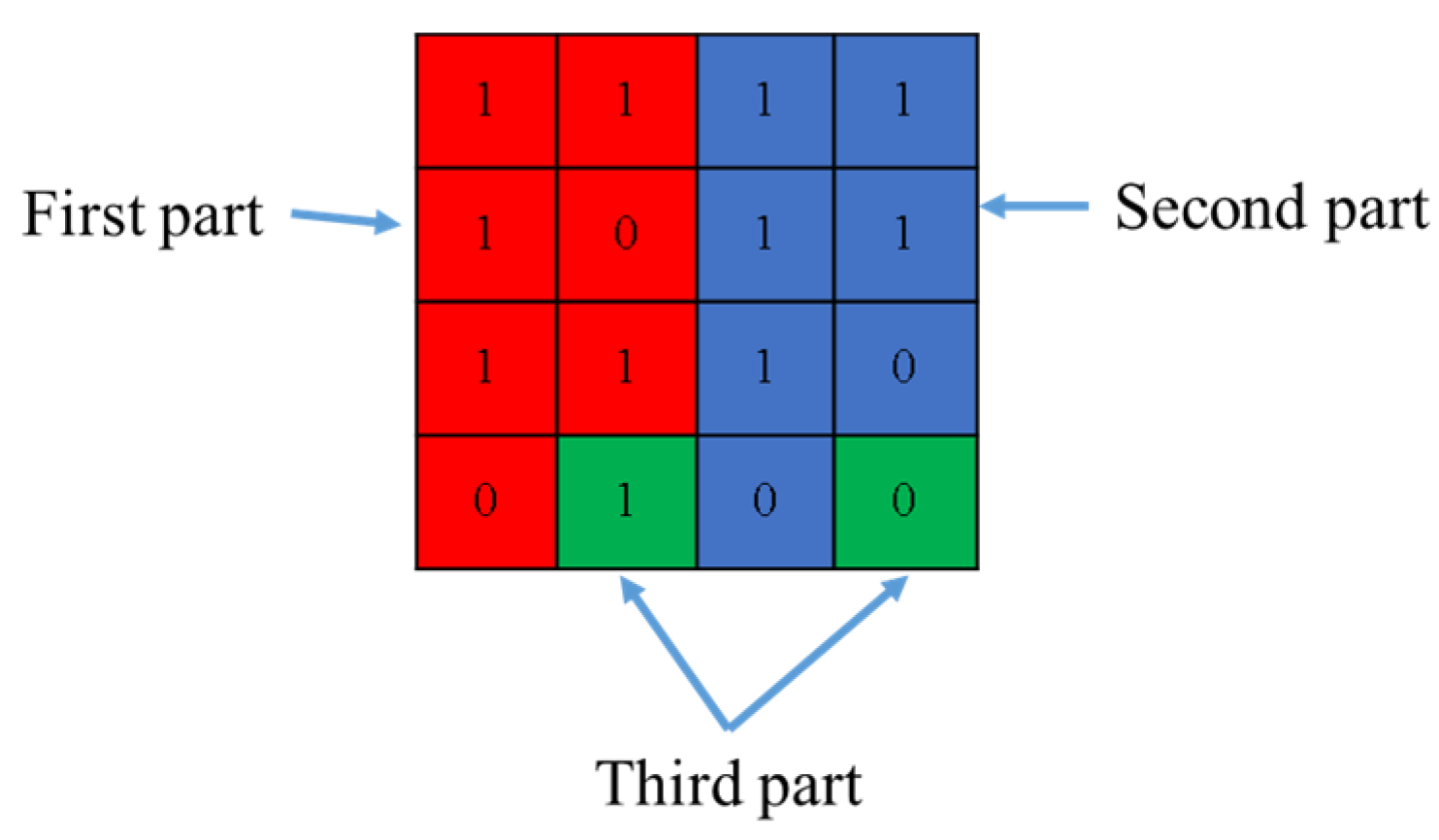 HPDH-MI: A High Payload Data Hiding Technique for Medical Images Based on AMBTC