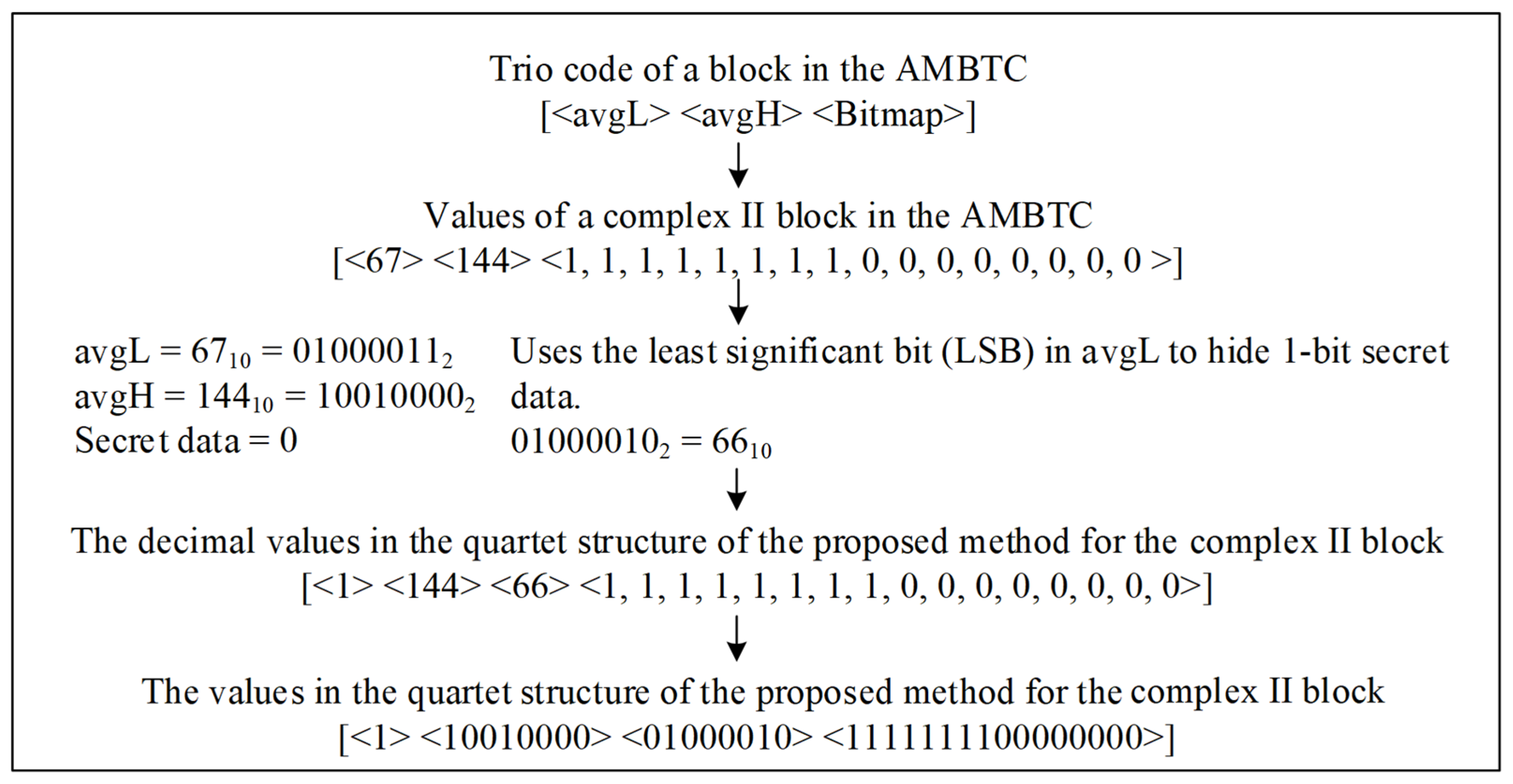 HPDH-MI: A High Payload Data Hiding Technique for Medical Images Based on AMBTC