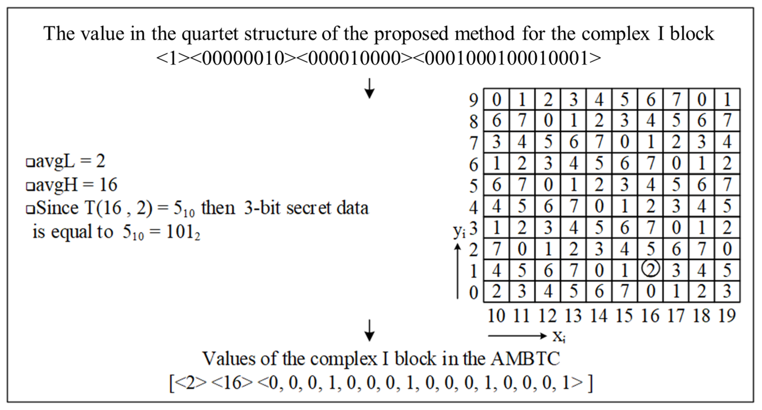 HPDH-MI: A High Payload Data Hiding Technique for Medical Images Based on AMBTC