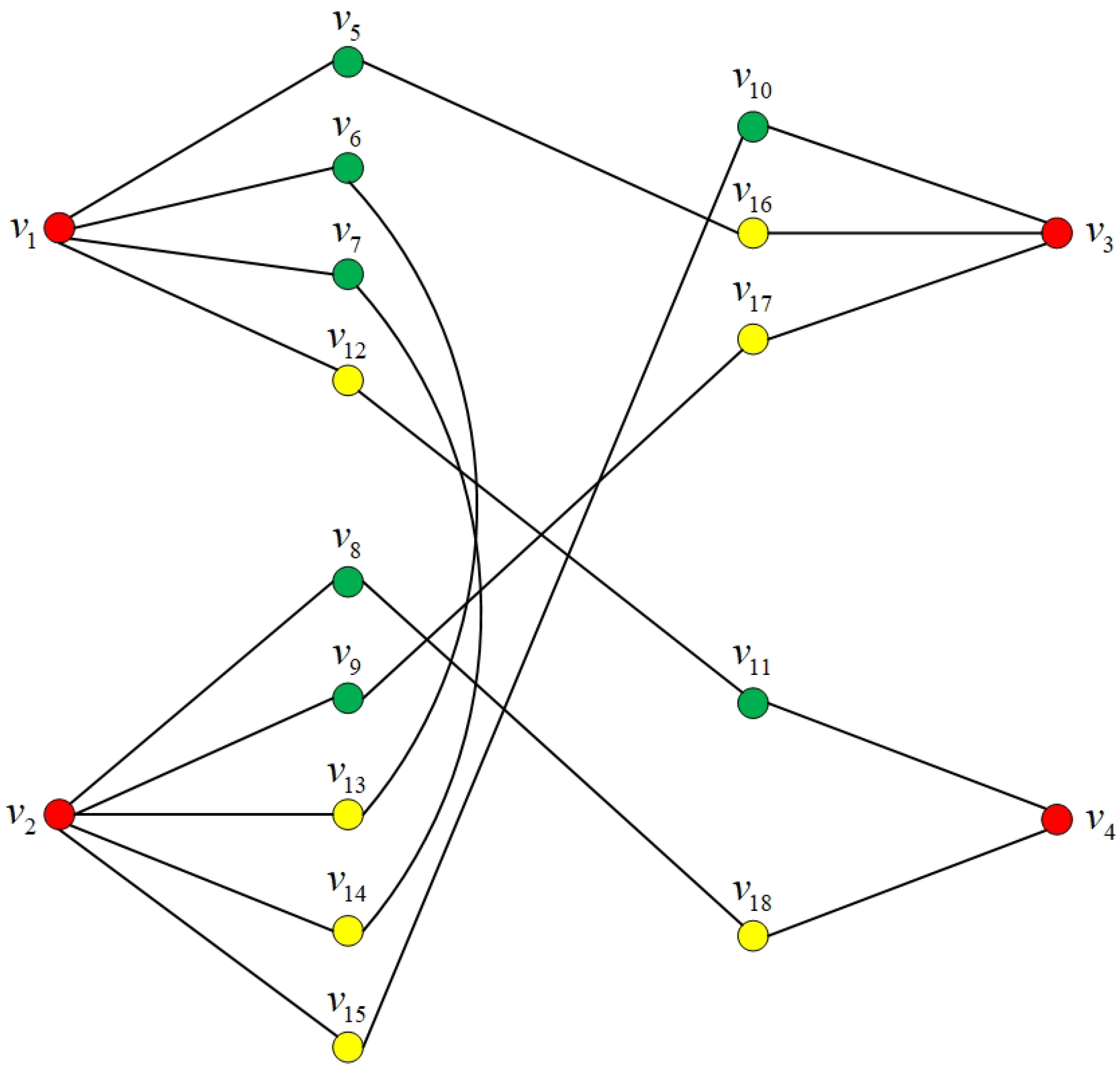 Practical Canonical Labeling of Multi-Digraphs via Computer Algebra