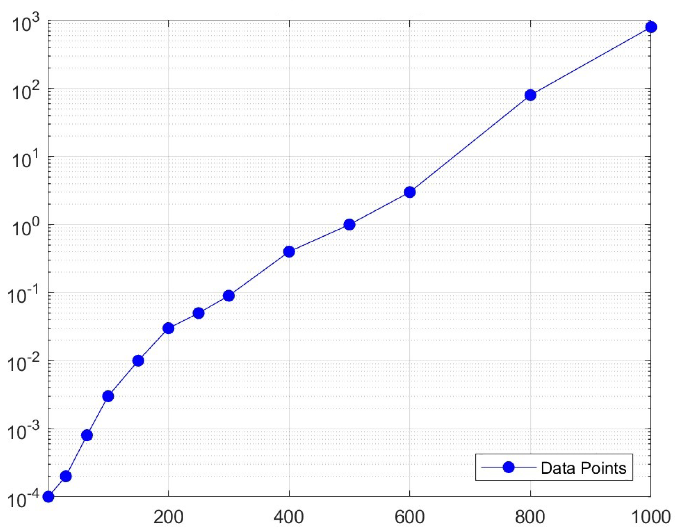 Practical Canonical Labeling of Multi-Digraphs via Computer Algebra