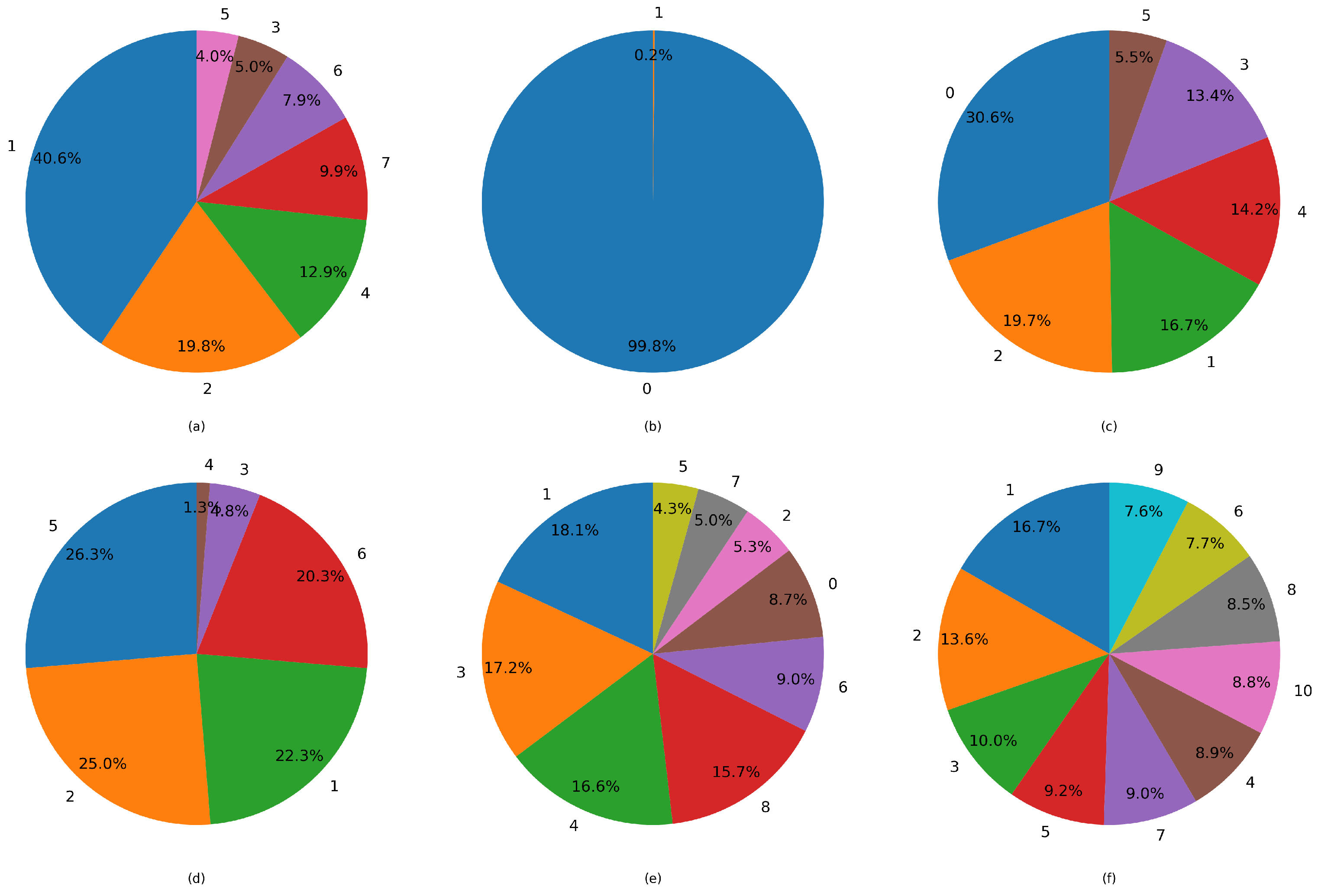 Weighted Linear Discriminant Analysis: An Effective Feature Extraction Method for Multi-Class ...
