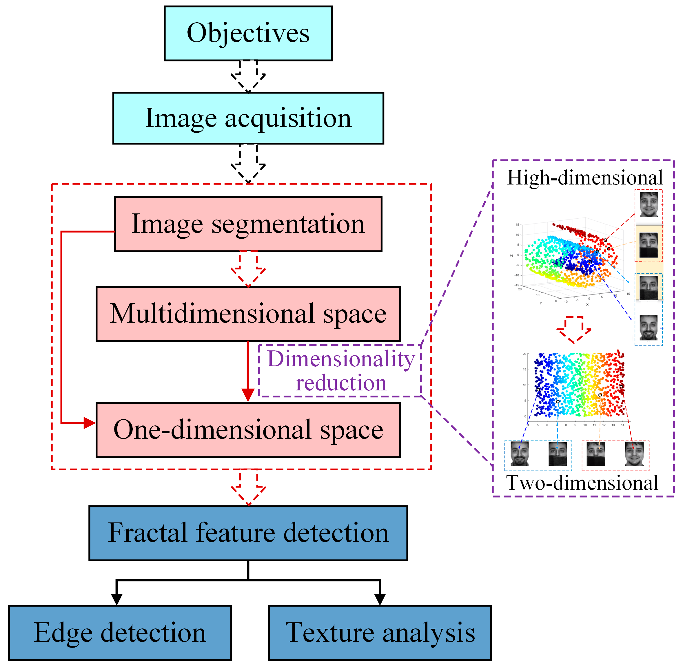 Exploring the Role of Fractal Geometry in Engineering Image Processing Based on Similarity and ...