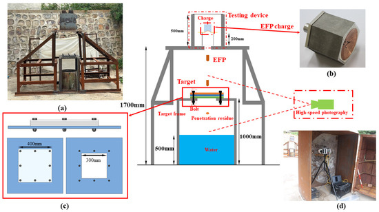 Investigation into Damage Characteristics and Ballistic Performance of ...