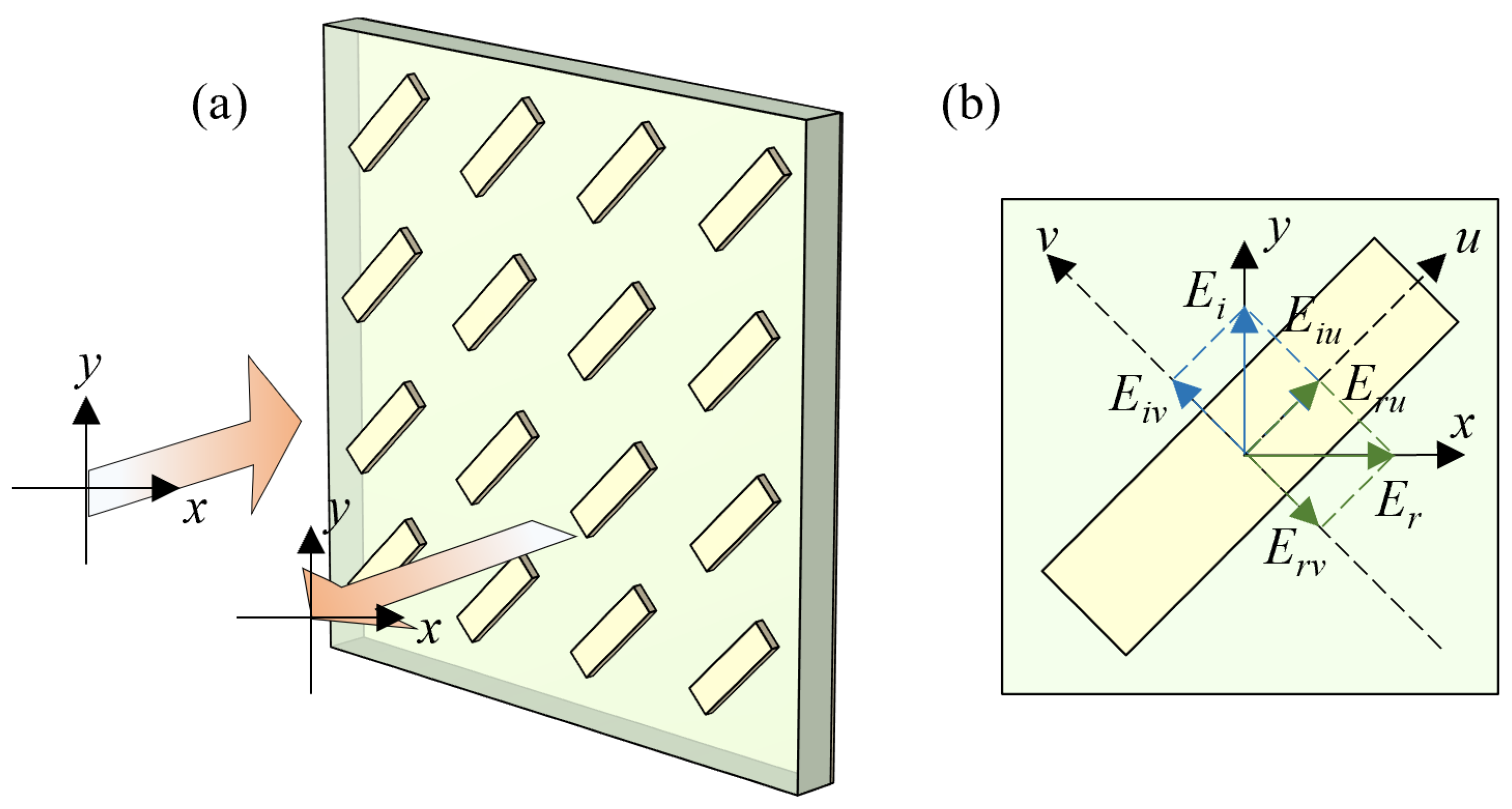 High-Efficiency and Ultrawideband Polarization Conversion Metasurface ...