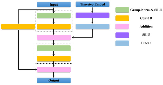 PCCDiff: Point Cloud Completion with Conditional Denoising Diffusion Probabilistic Models