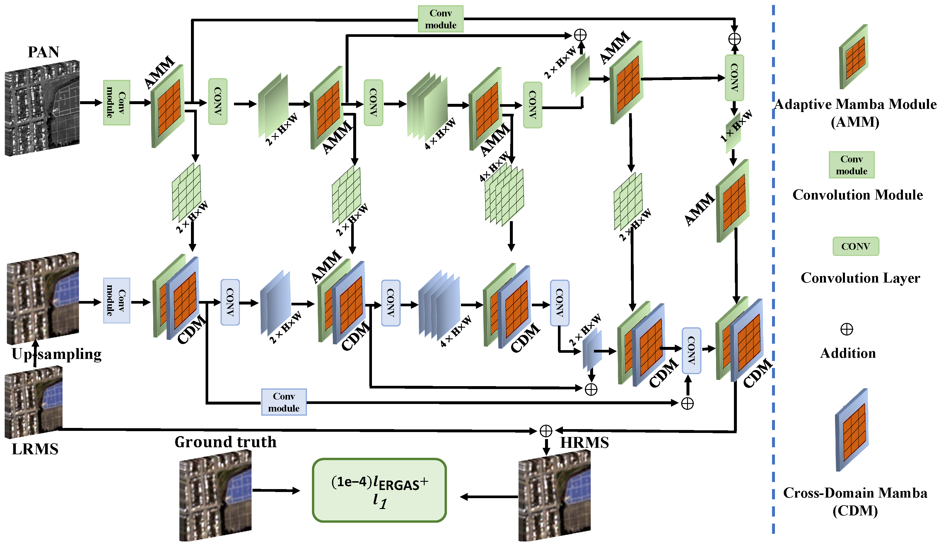 Conditional Skipping Mamba Network for Pan-Sharpening