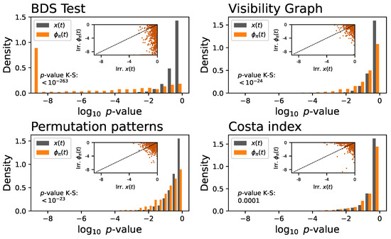 Manipulating Time Series Irreversibility Through Continuous Ordinal Patterns
