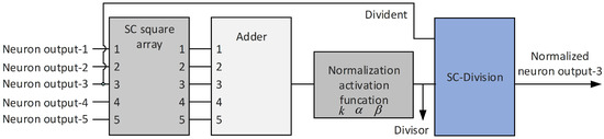 Stochastic Computing Architectures: Modeling, Optimization, and ...