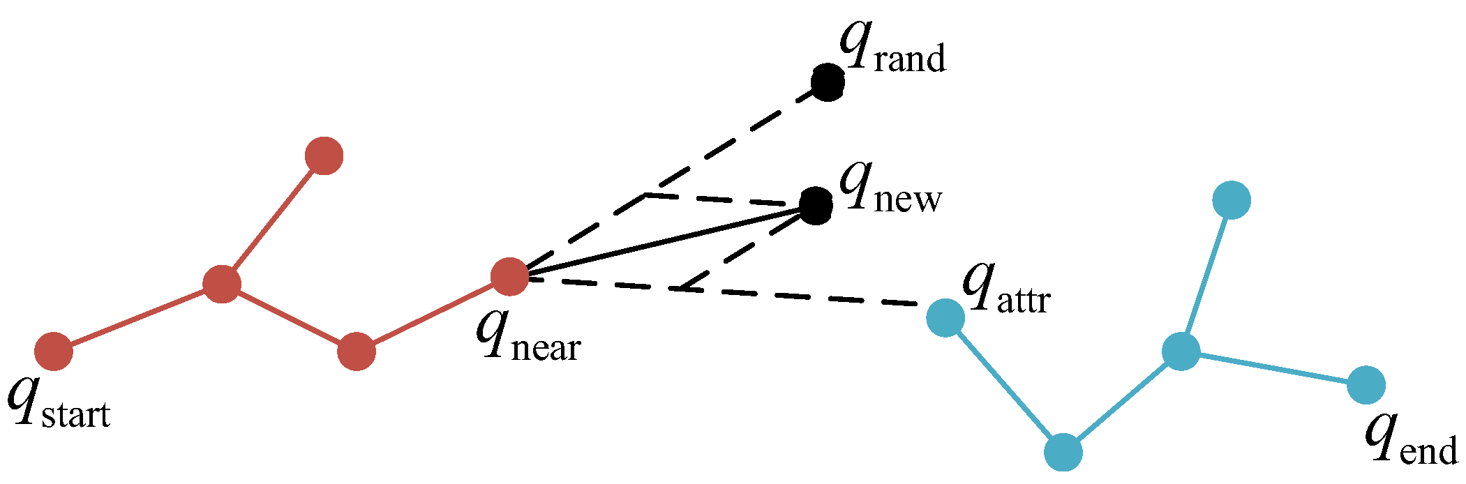 SDA-RRT*Connect: A Path Planning and Trajectory Optimization Method for ...