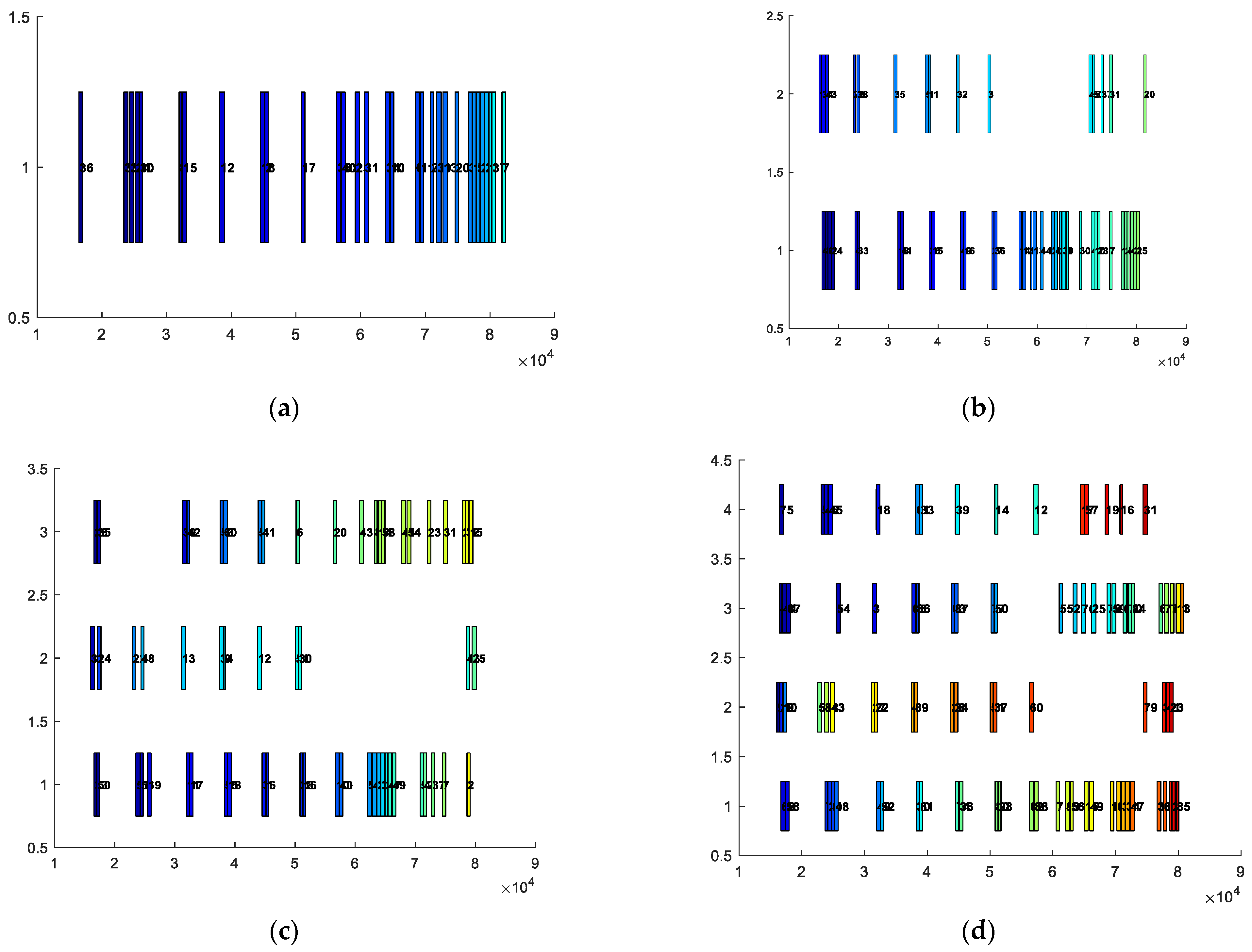 Solving Multi-Objective Satellite Data Transmission Scheduling Problems via a Minimum Angle ...