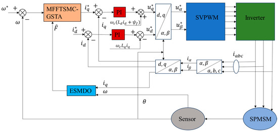 Model-Free Generalized Super-Twisting Fast Terminal Sliding Mode ...