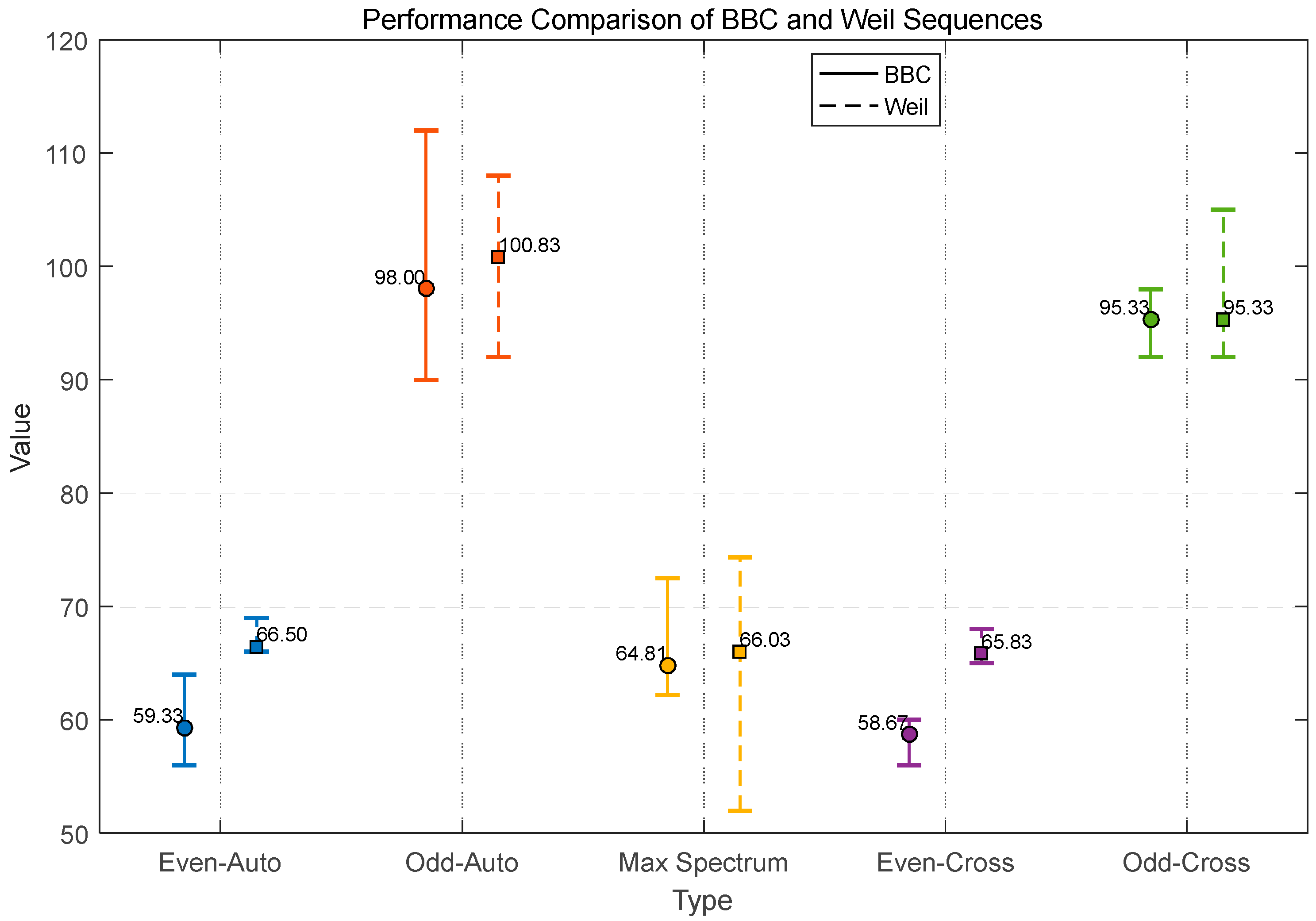Design of Ranging Communication Coding and Noise Suppression Methods in Space Gravitational Wave ...