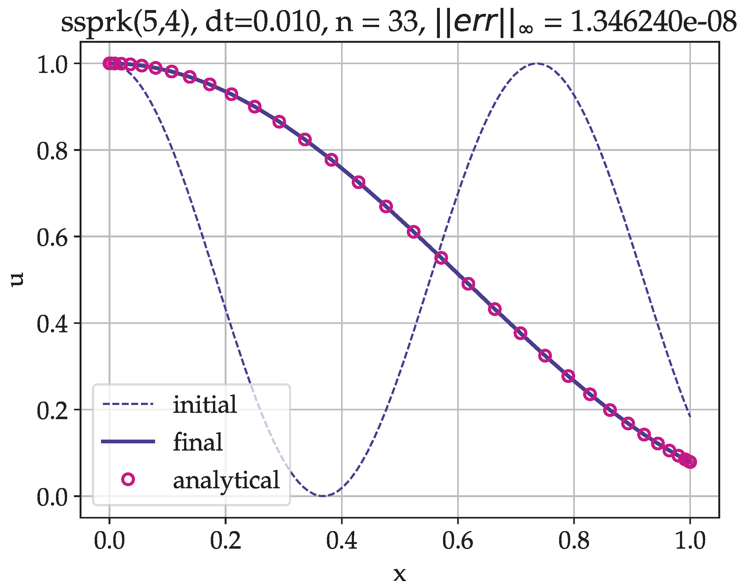 Symmetries of Bernstein Polynomial Differentiation Matrices and Applications to Initial Value ...