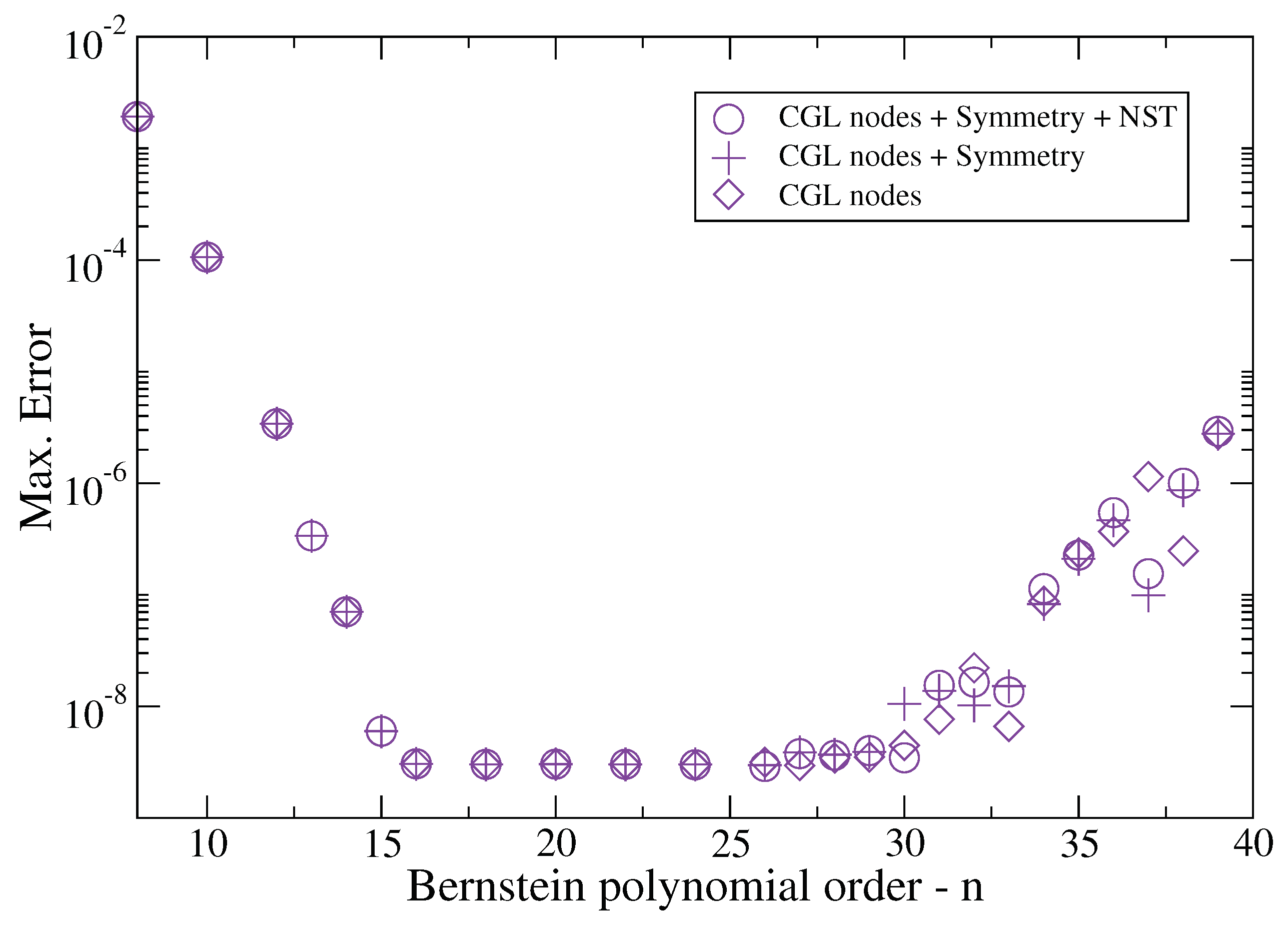 Symmetries of Bernstein Polynomial Differentiation Matrices and Applications to Initial Value ...