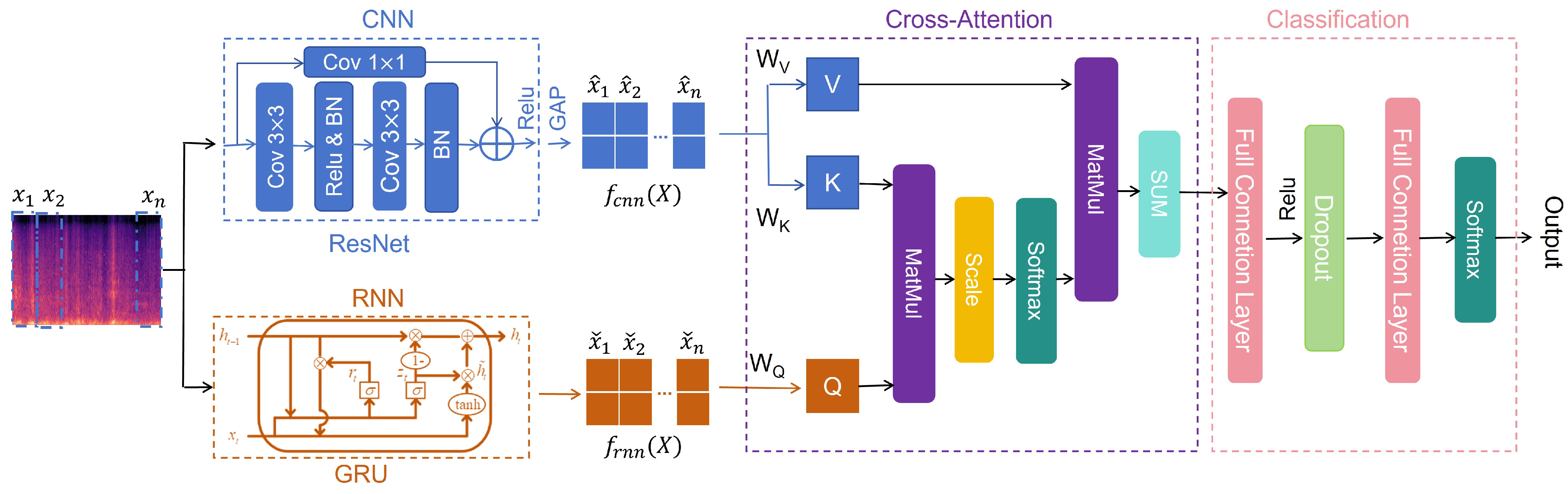Local Time-Frequency Feature Fusion Using Cross-Attention for Acoustic Scene Classification
