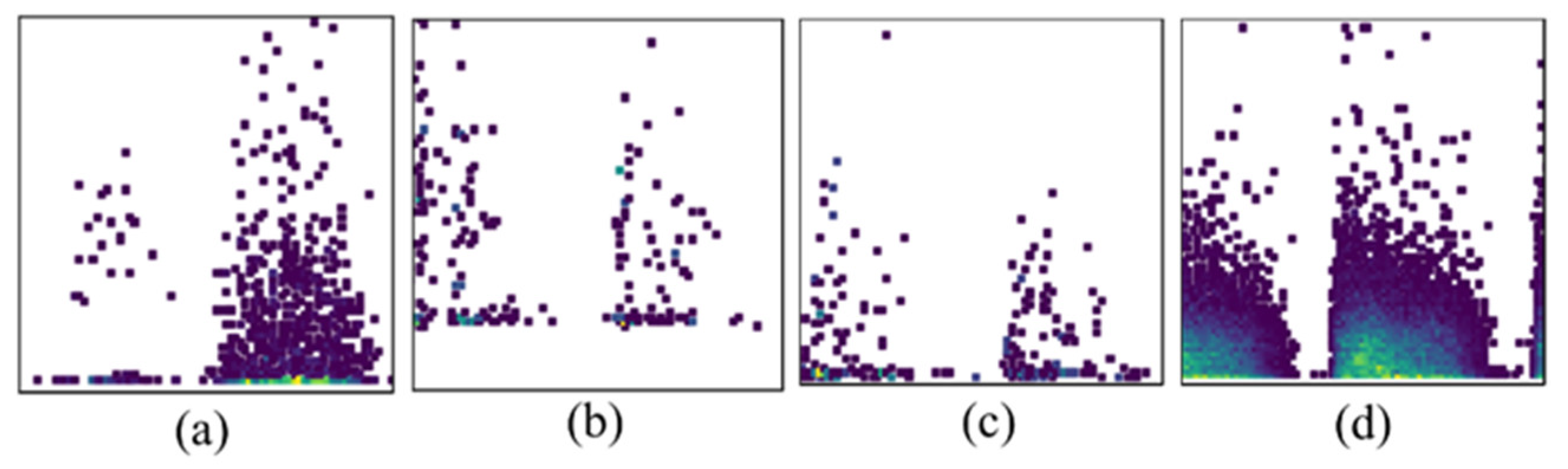 Partial Discharge Data Enhancement and Pattern Recognition Method Based on a CAE-ACGAN and ResNet