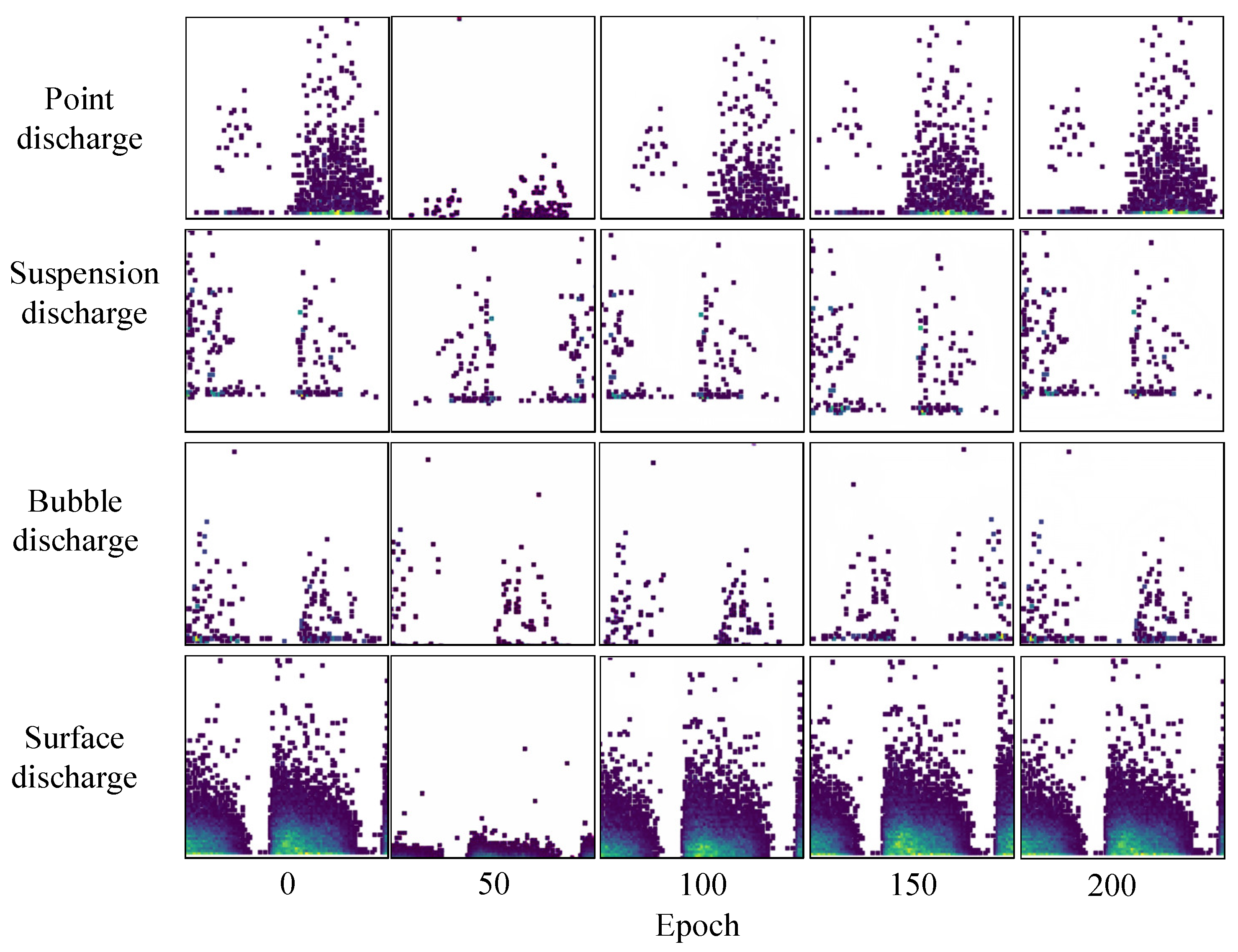 Partial Discharge Data Enhancement and Pattern Recognition Method Based on a CAE-ACGAN and ResNet