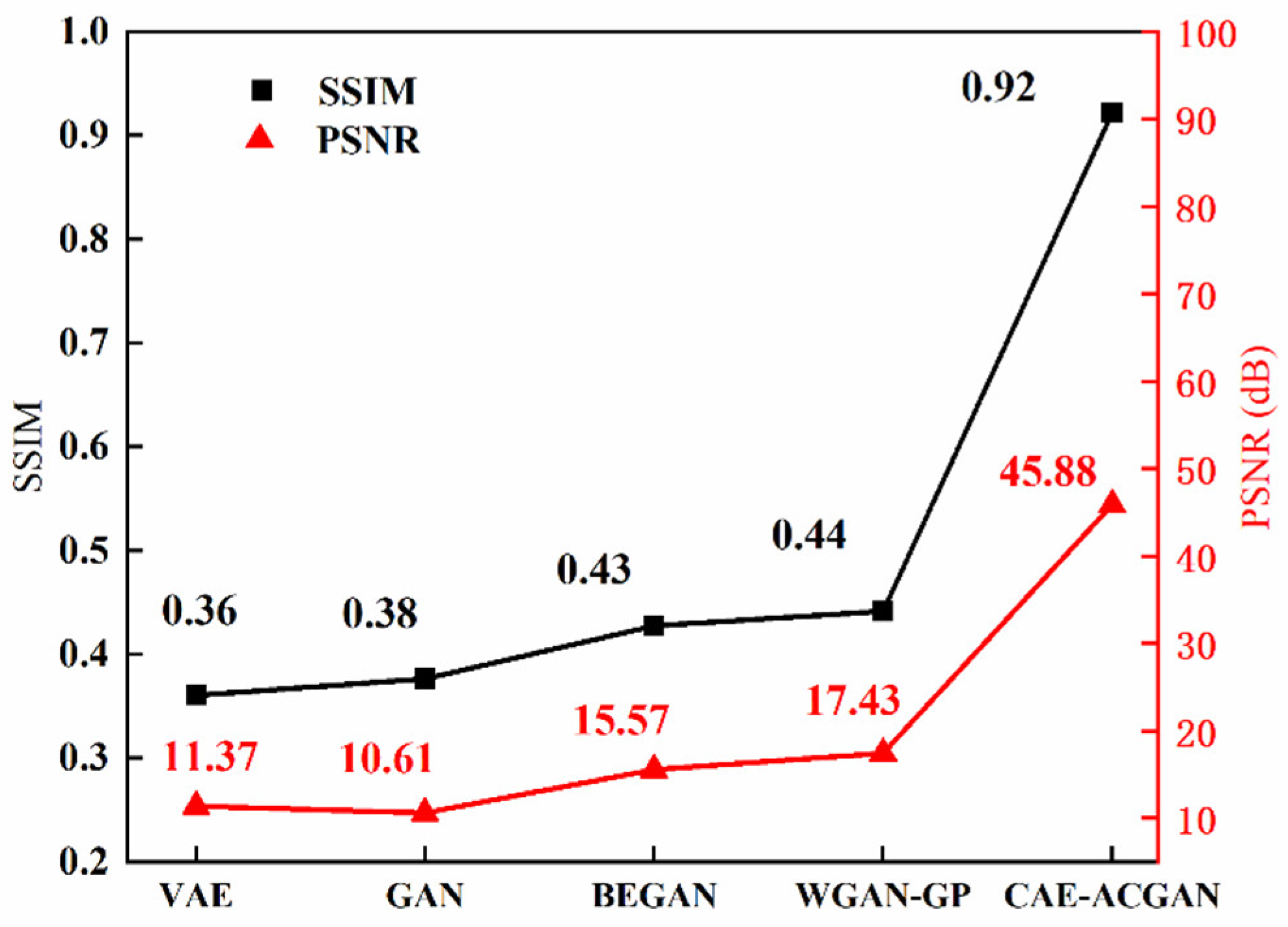 Partial Discharge Data Enhancement and Pattern Recognition Method Based on a CAE-ACGAN and ResNet