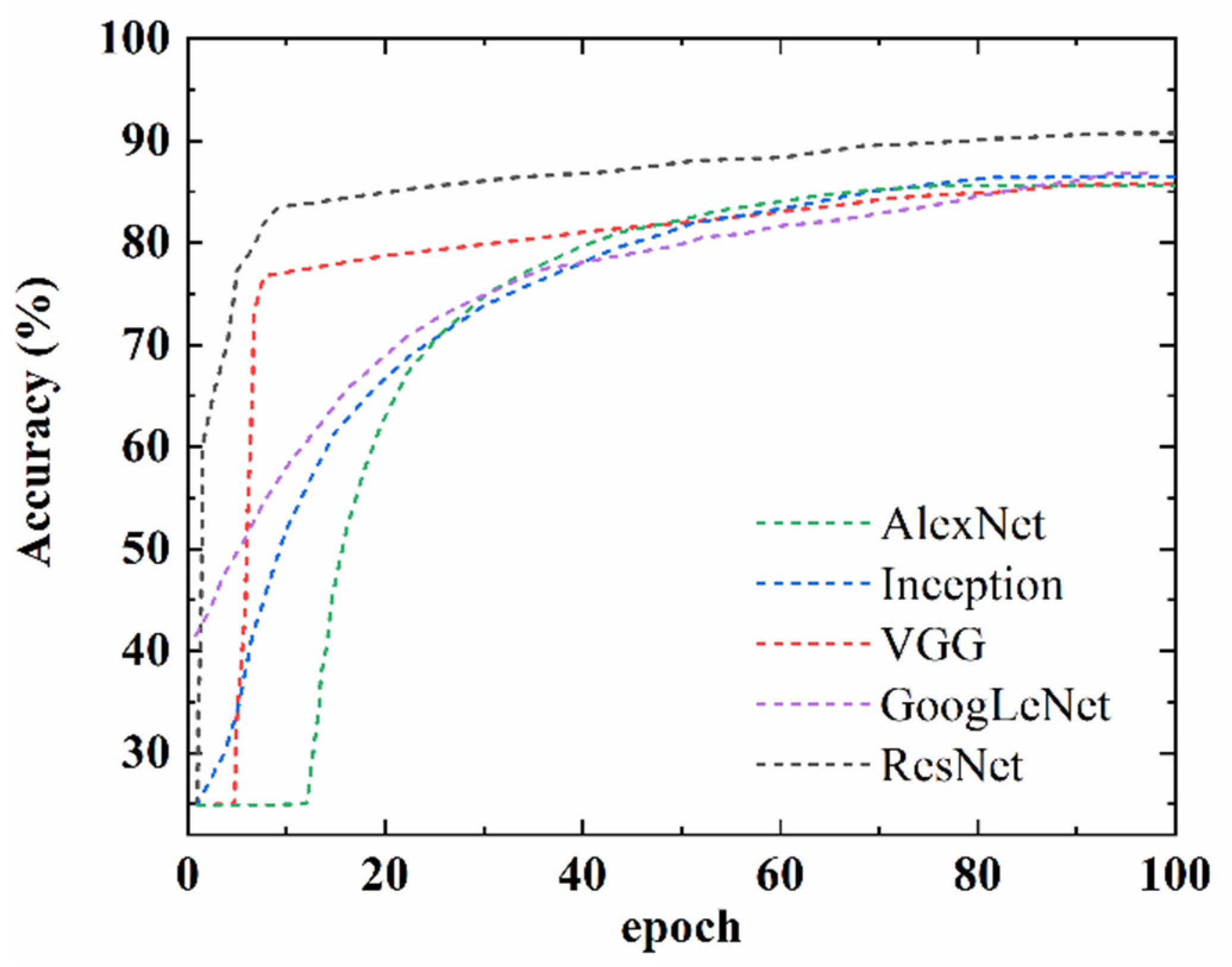 Partial Discharge Data Enhancement and Pattern Recognition Method Based on a CAE-ACGAN and ResNet