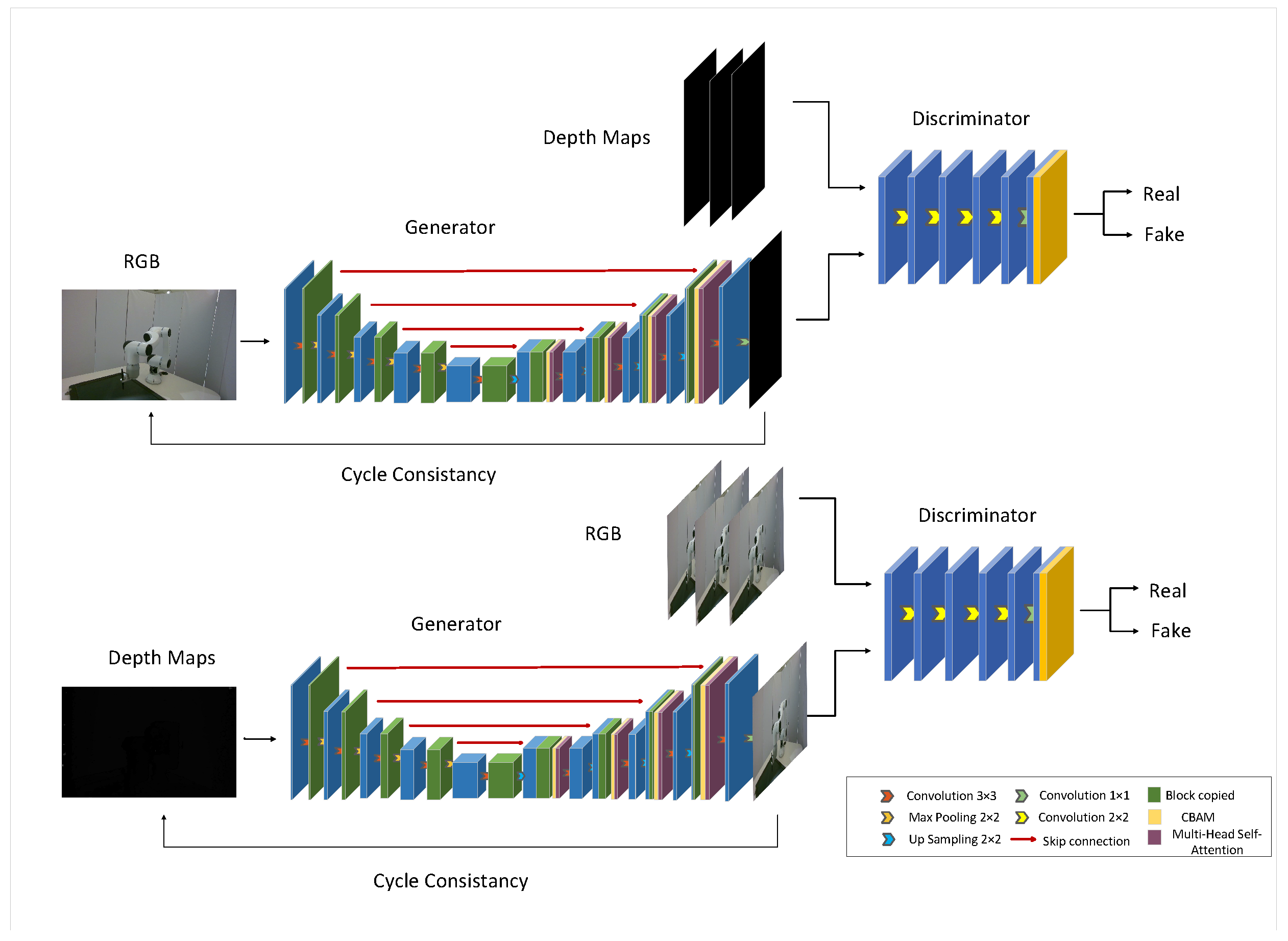 Novel View Synthesis with Depth Priors Using Neural Radiance Fields and CycleGAN with Attention ...
