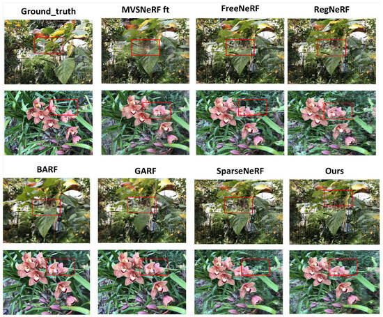 Novel View Synthesis with Depth Priors Using Neural Radiance Fields and CycleGAN with Attention ...