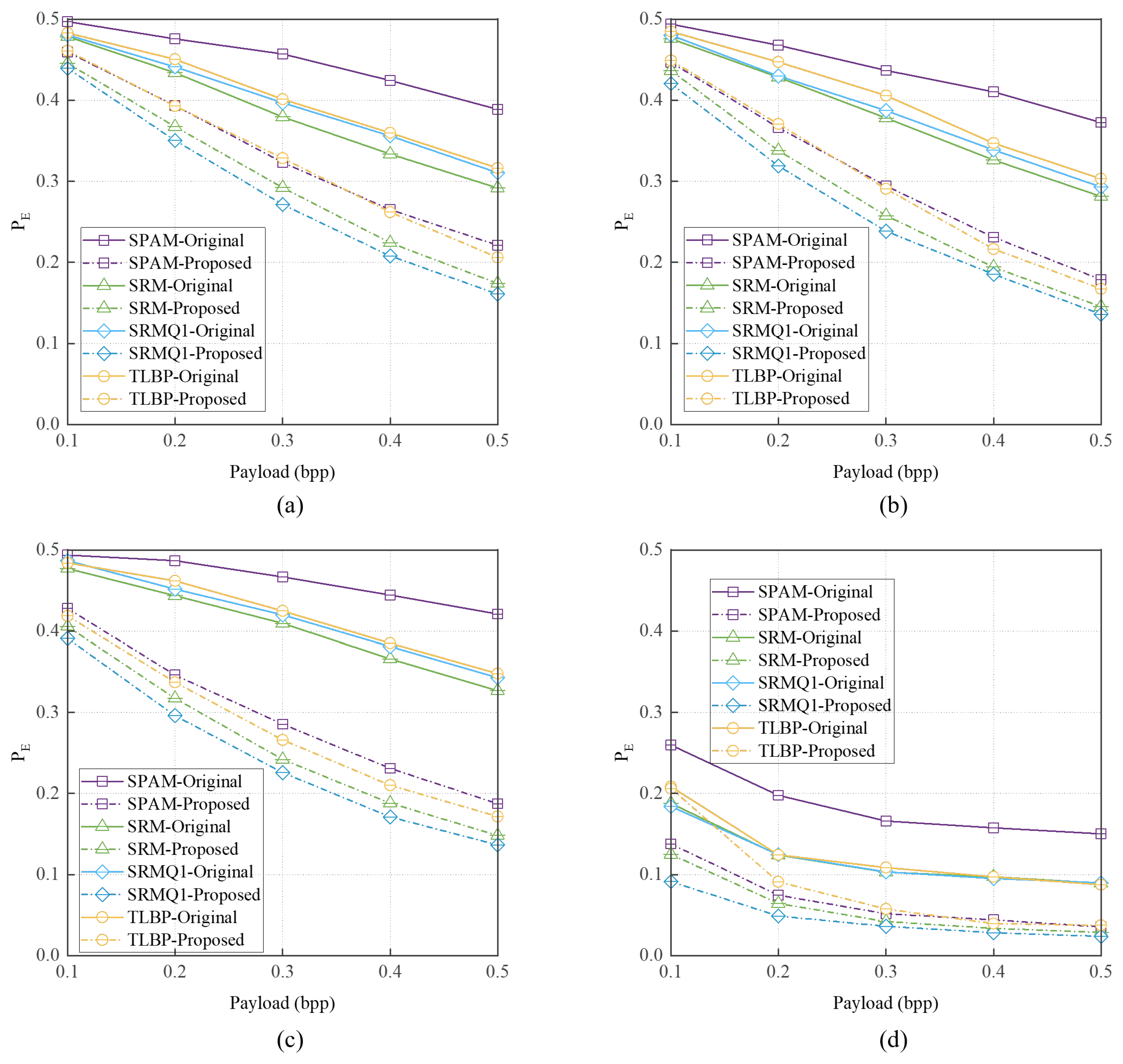 Universal Image Vaccine Against Steganography