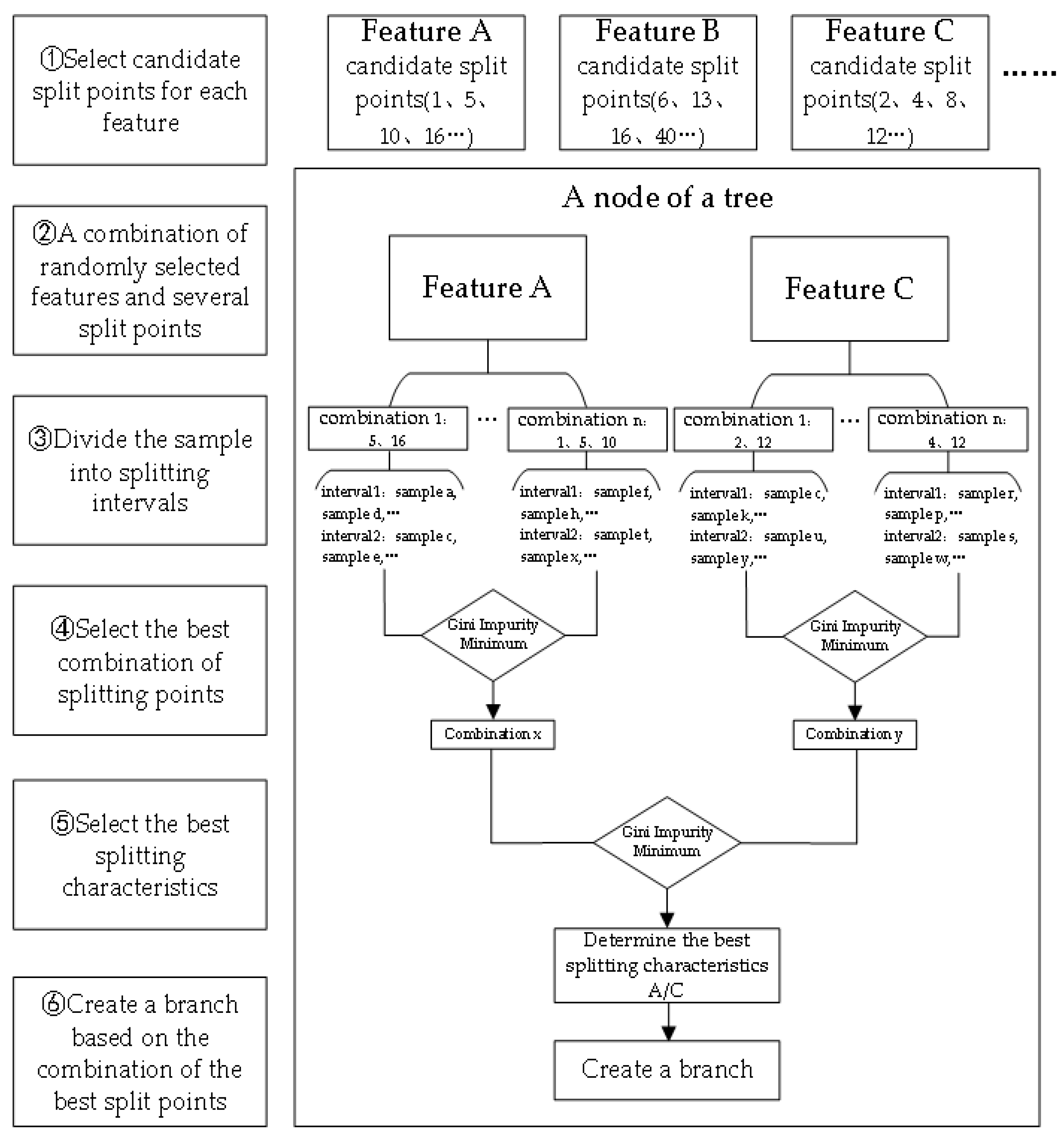 Study on the Identification of Terminal Area Traffic Congestion ...