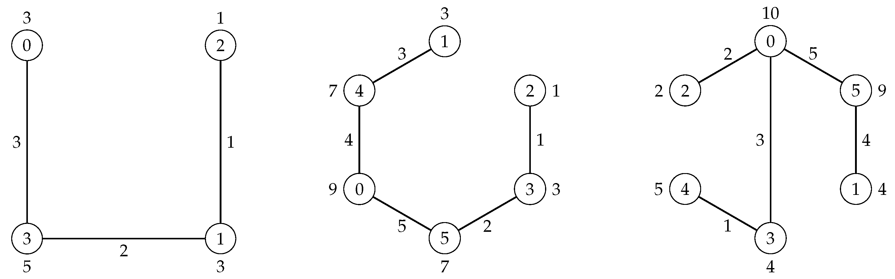 Graceful Local Antimagic Labeling of Graphs: A Pattern Analysis Using ...