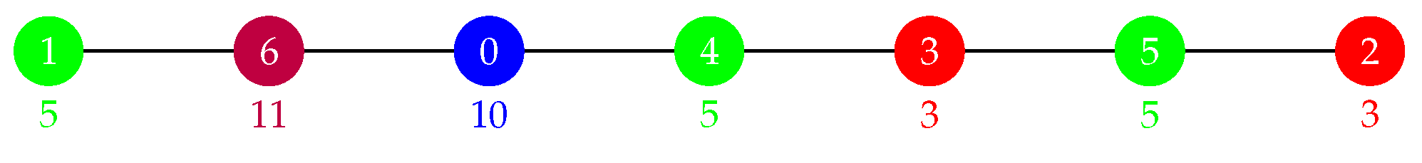 Graceful Local Antimagic Labeling of Graphs: A Pattern Analysis Using ...
