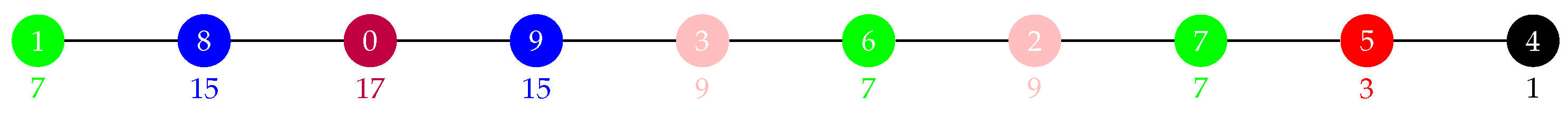 Graceful Local Antimagic Labeling of Graphs: A Pattern Analysis Using ...
