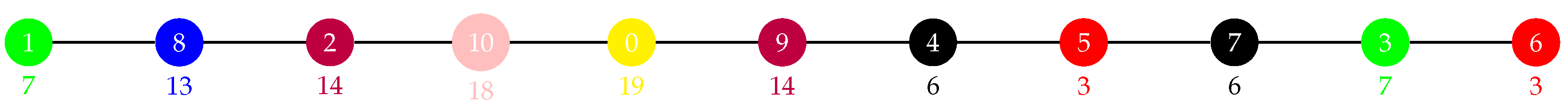 Graceful Local Antimagic Labeling of Graphs: A Pattern Analysis Using ...