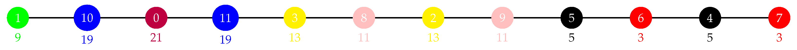 Graceful Local Antimagic Labeling of Graphs: A Pattern Analysis Using ...