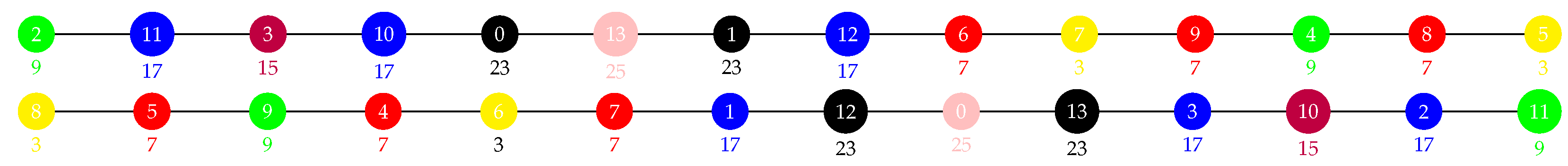 Graceful Local Antimagic Labeling of Graphs: A Pattern Analysis Using ...