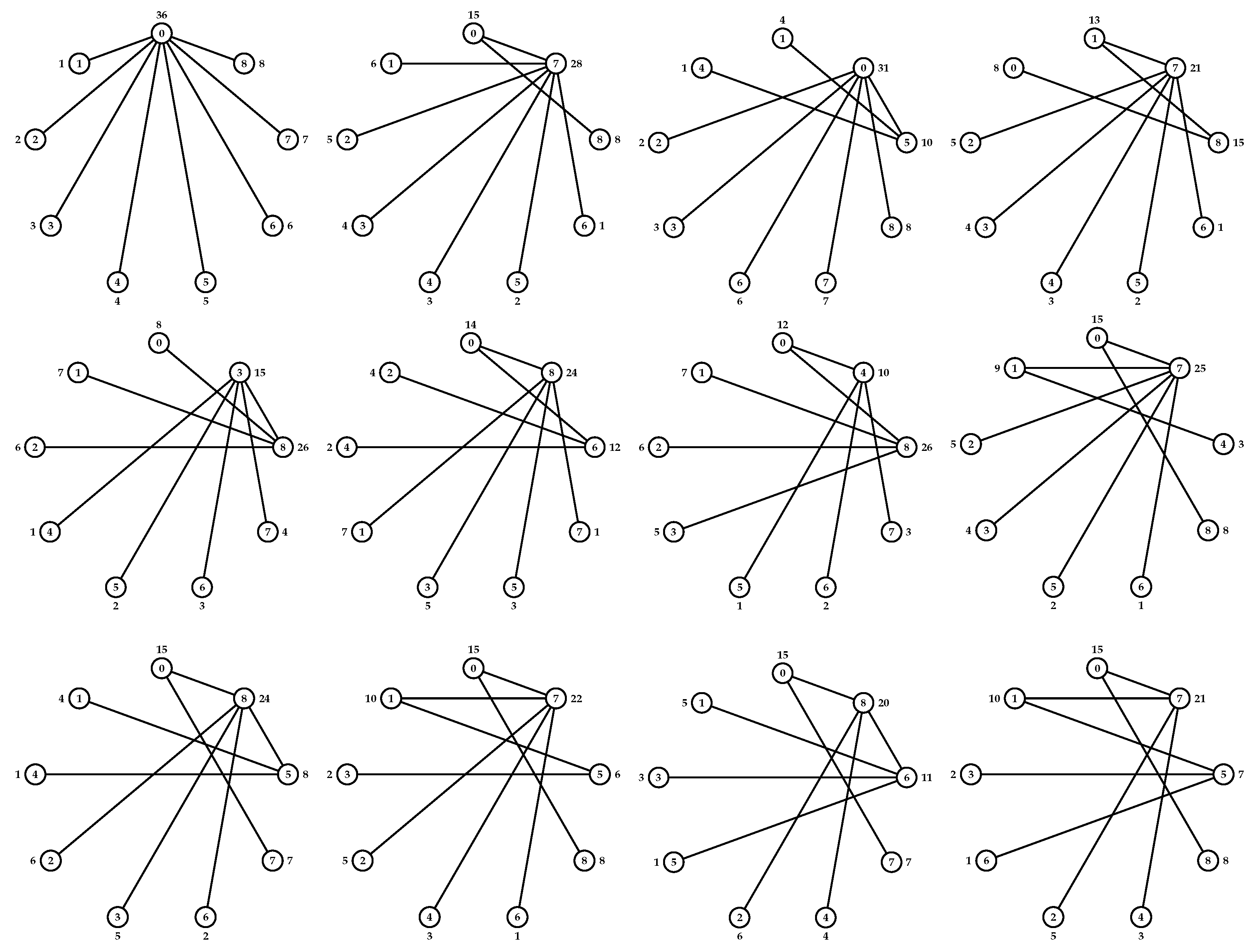 Graceful Local Antimagic Labeling of Graphs: A Pattern Analysis Using ...