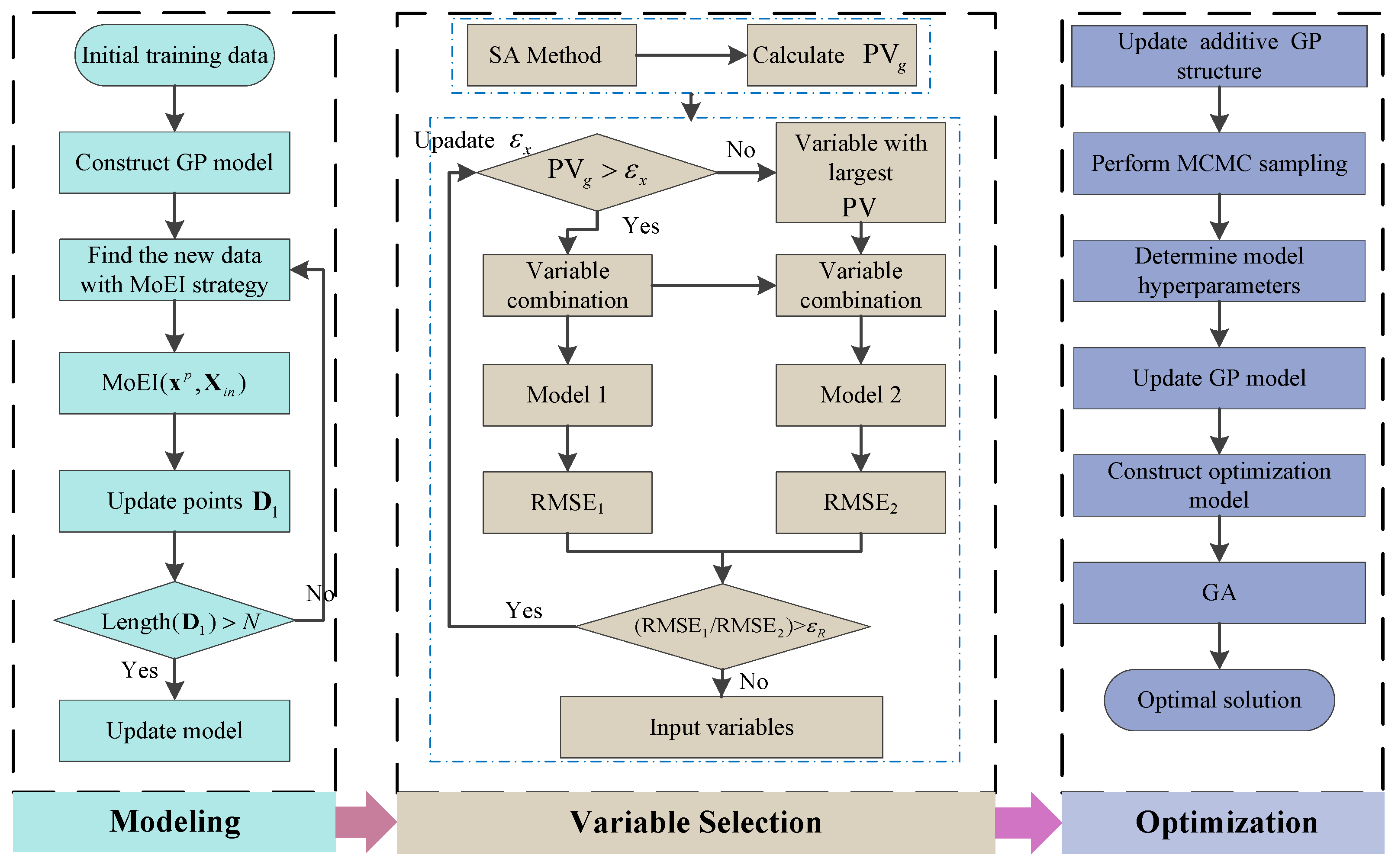 Gaussian Process-Based Robust Optimization with Symmetry Modeling and ...