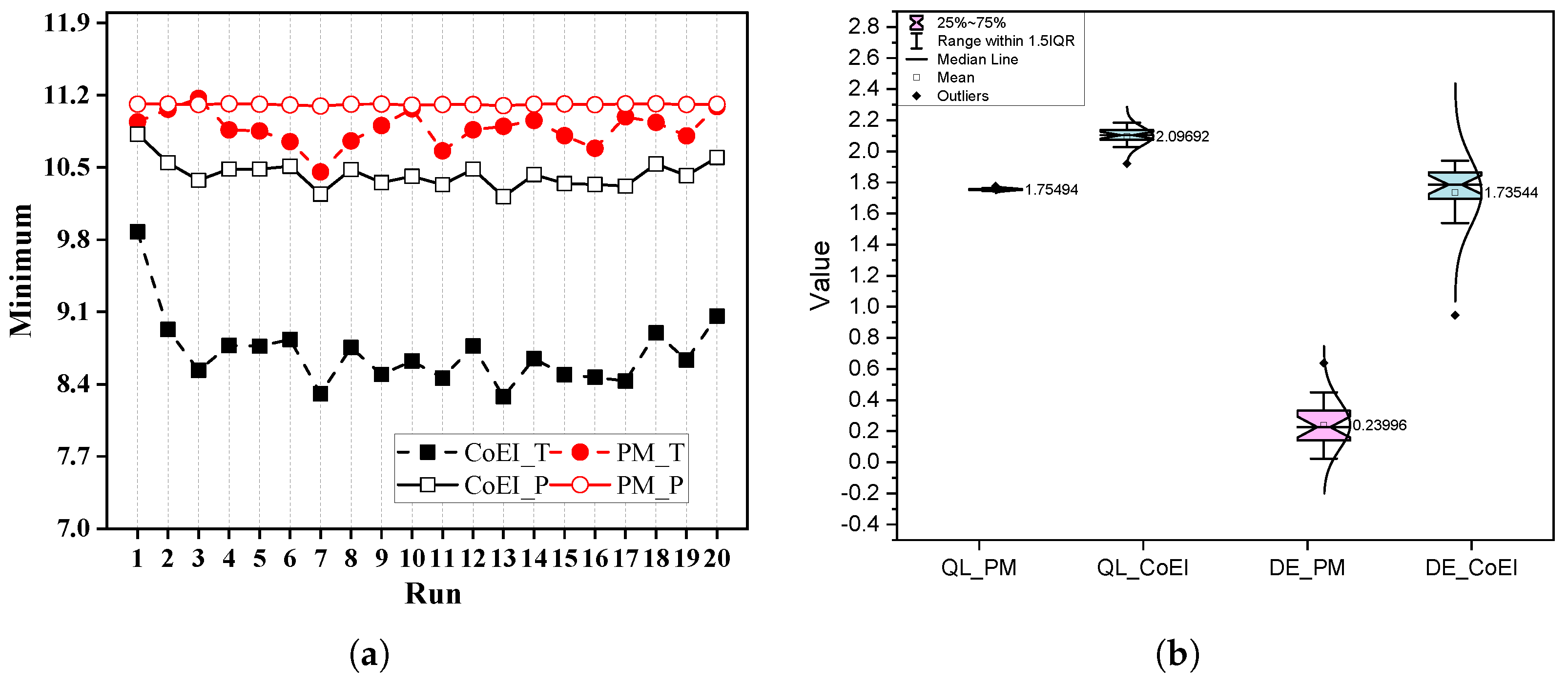 Gaussian Process-Based Robust Optimization with Symmetry Modeling and ...