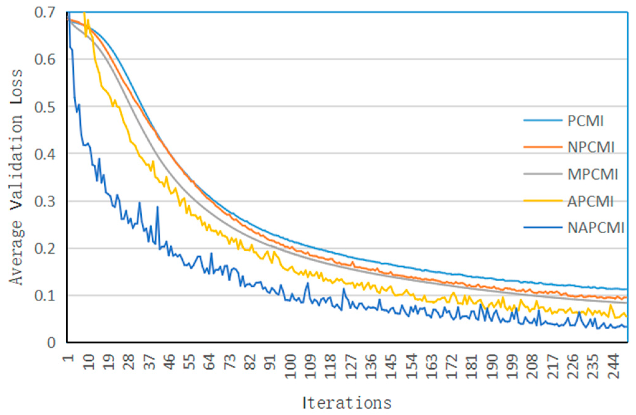 Characterization of Spatial Cognitive EEG Signals Using Normalized Adjusted Permutation ...