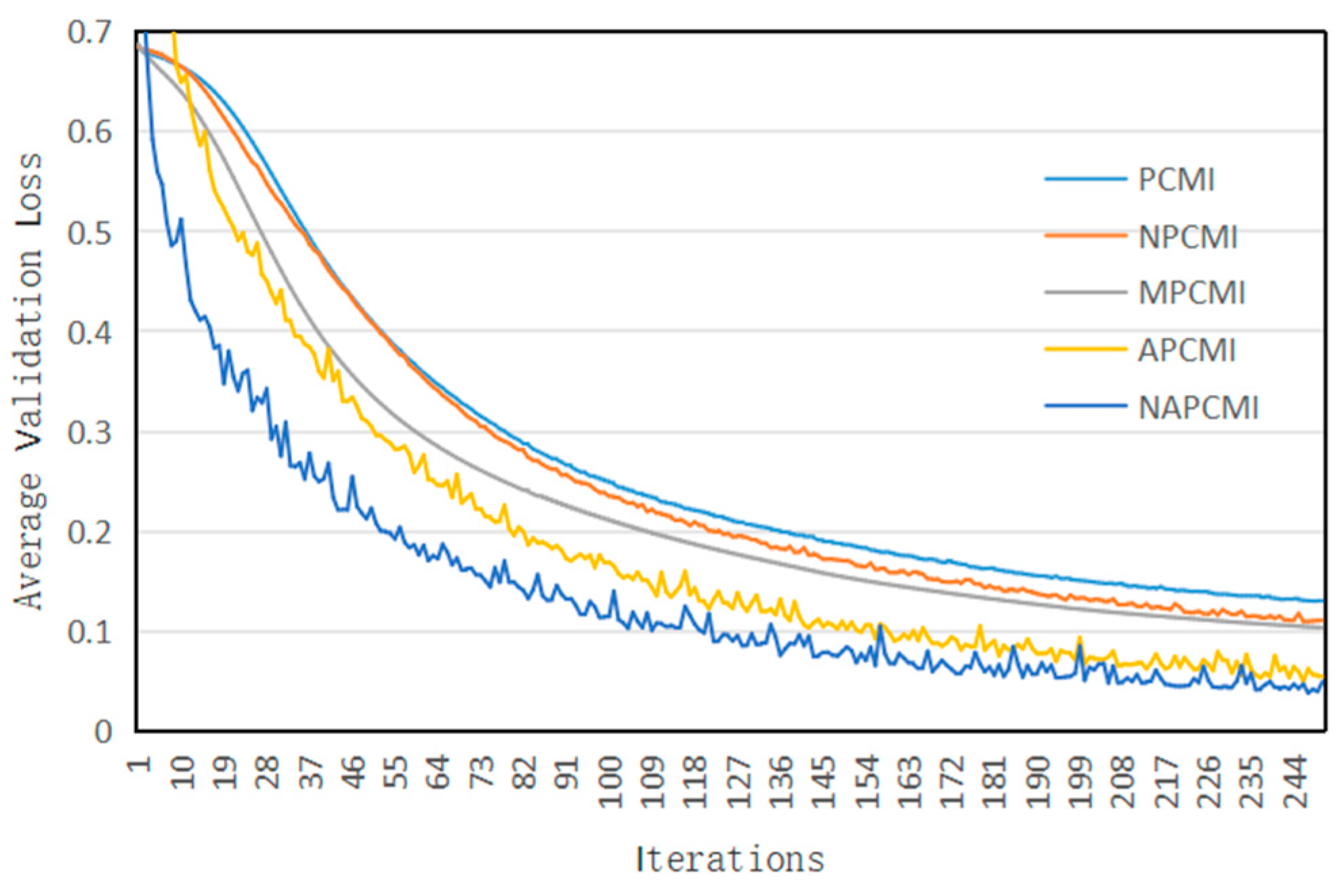 Characterization of Spatial Cognitive EEG Signals Using Normalized Adjusted Permutation ...