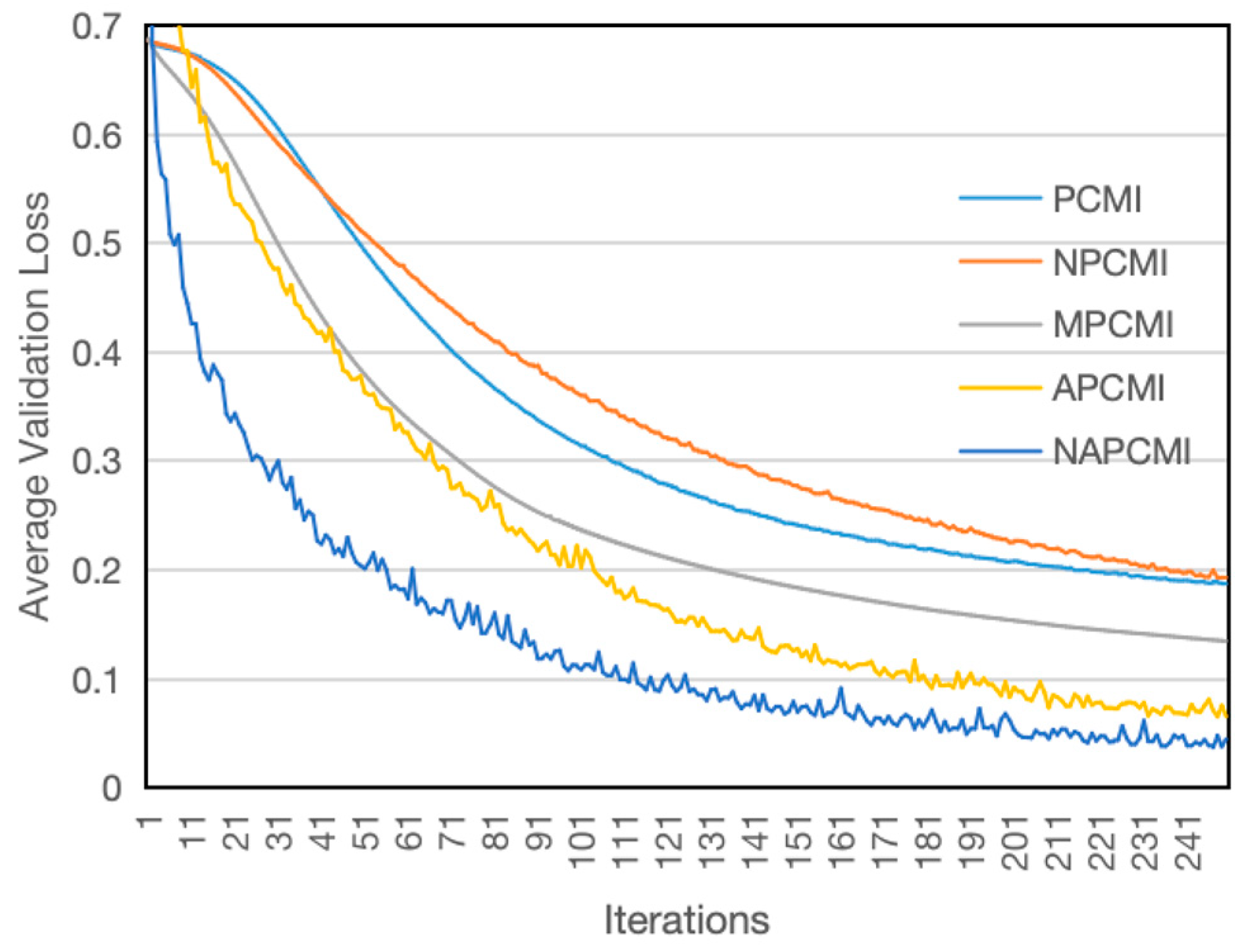 Characterization of Spatial Cognitive EEG Signals Using Normalized Adjusted Permutation ...